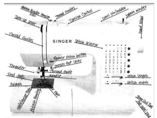 Parts of the sewing machine ppt | PPT