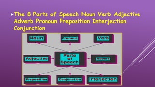 Parts of the speech | PPT