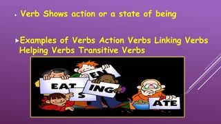 Parts of the speech | PPT