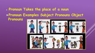 Parts of the speech | PPTX