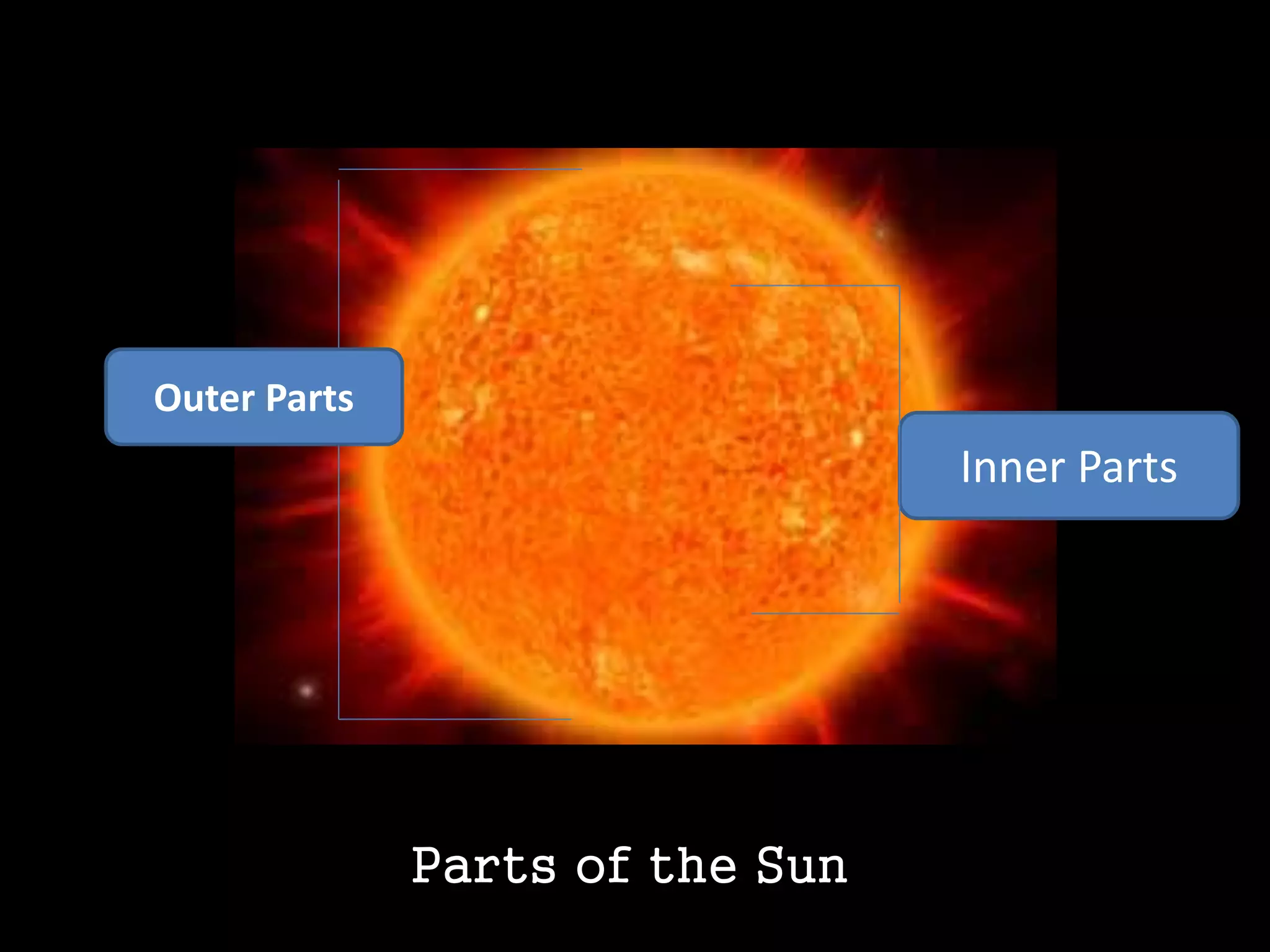 Parts of the sun (demo) | PPTX