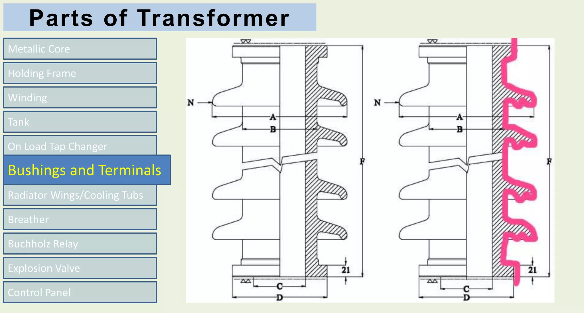 Transformer Parts and functions | PPTX