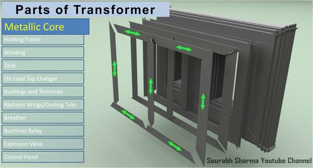 Transformer Parts and functions | PPTX