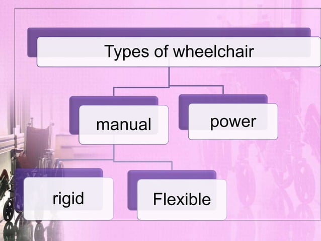 Parts of wheelchair | PPTX