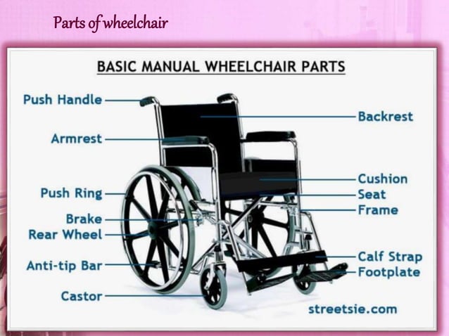 Parts of wheelchair | PPTX