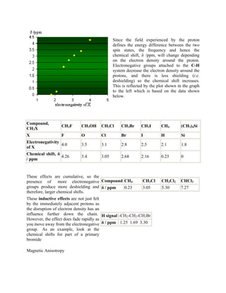 Parts per million | PDF