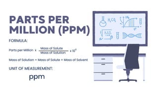 Parts per Million.pdf
