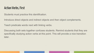 Teaching Parts of a Sentence | PPTX