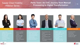 Supply Chain Visibility: Parts Town - An O2C Journey from Manual ...