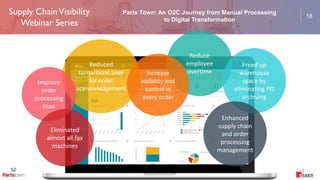 Supply Chain Visibility: Parts Town - An O2C Journey from Manual ...