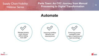 Supply Chain Visibility: Parts Town - An O2C Journey from Manual ...