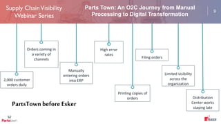 Supply Chain Visibility: Parts Town - An O2C Journey from Manual ...