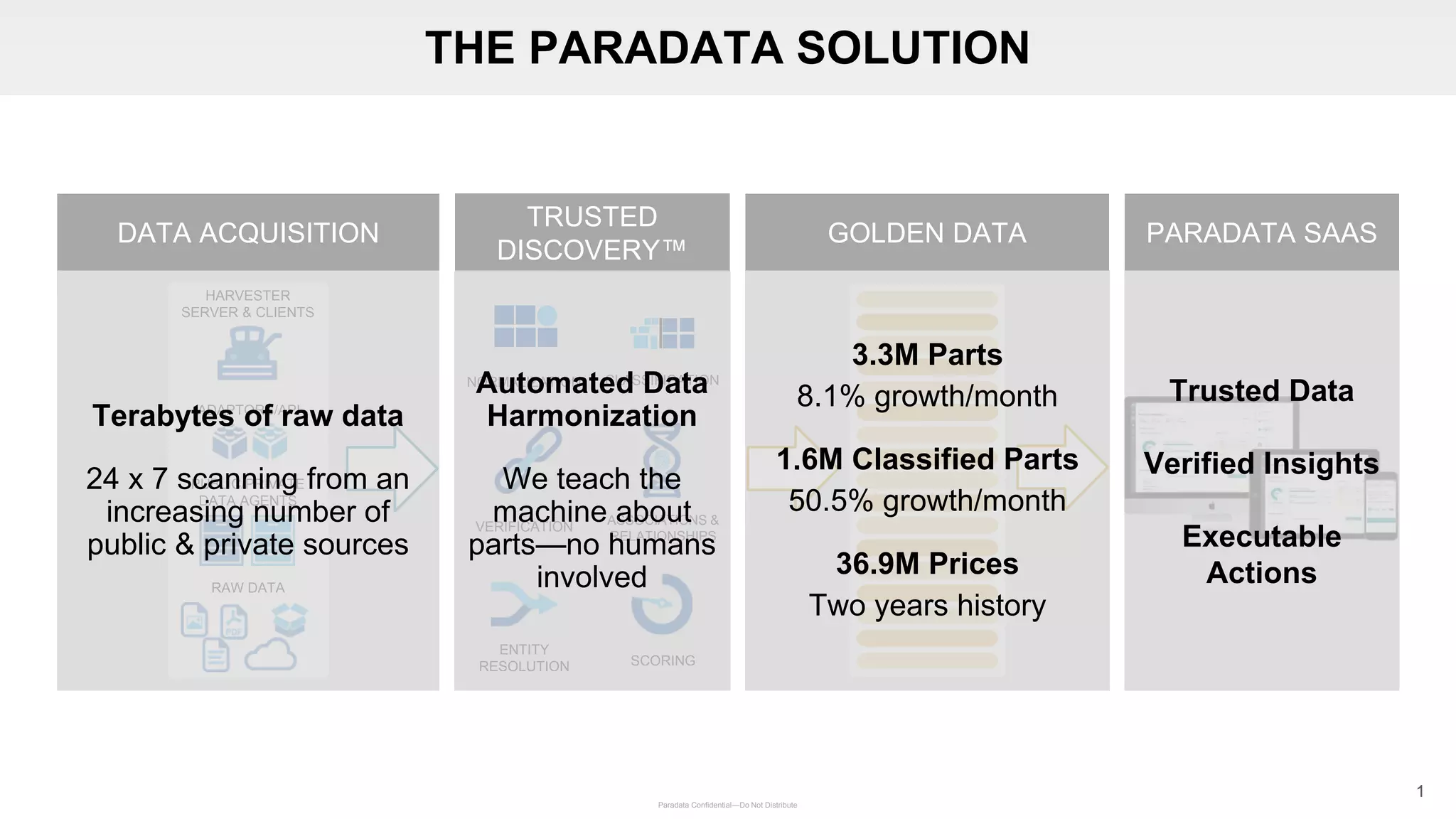 Paradata Solution | PPTX | Databases | Computer Software and Applications