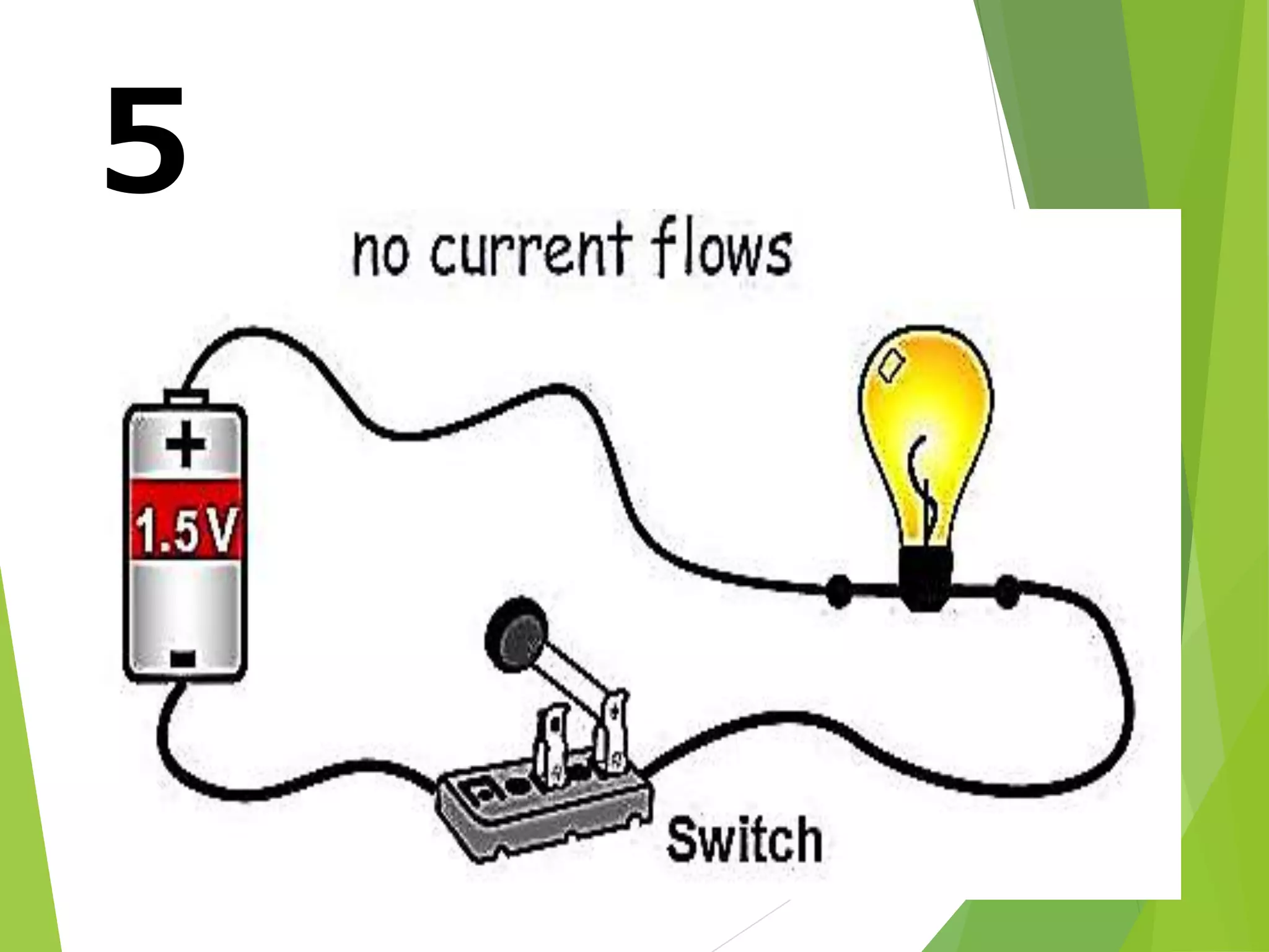 Parts, Types and Defects of Electric Circuit | PPTX