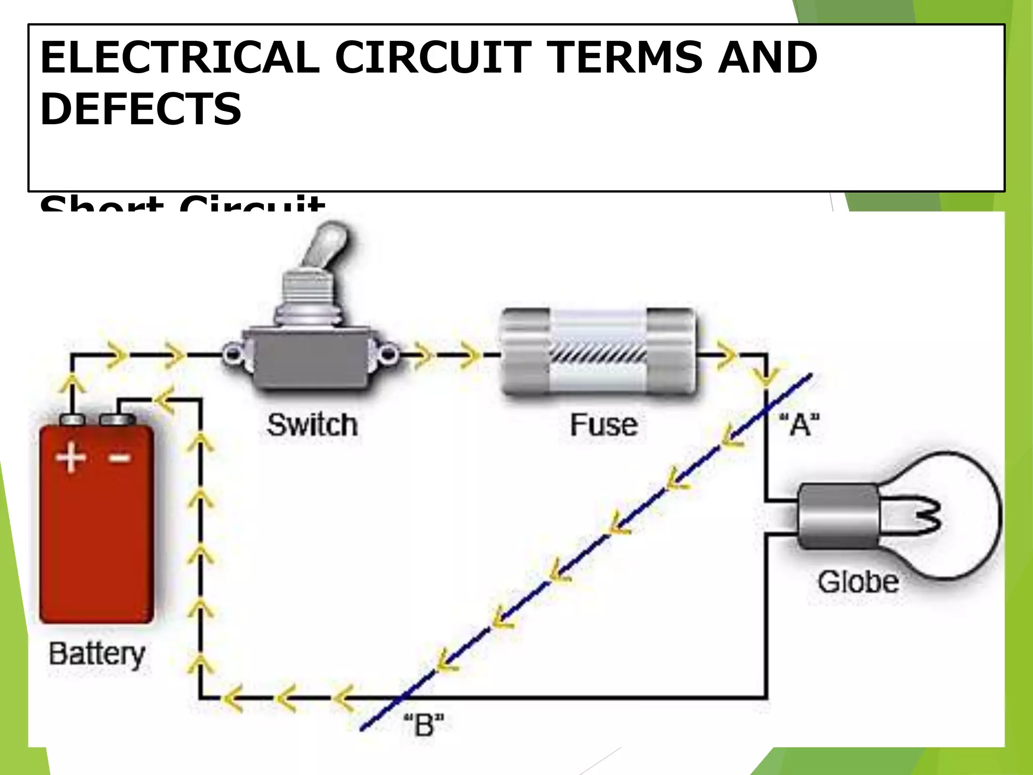 Parts, Types and Defects of Electric Circuit | PPTX