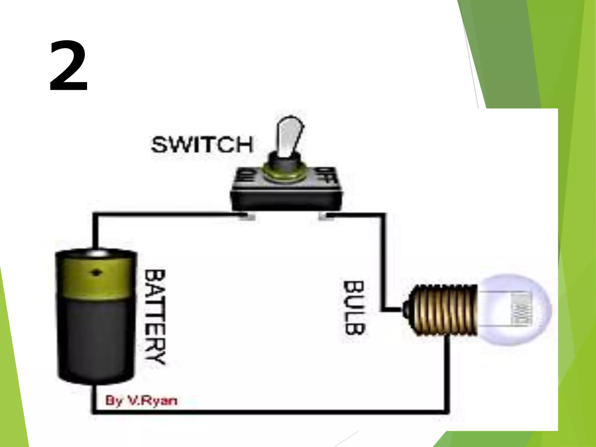 Parts, Types and Defects of Electric Circuit | PPTX