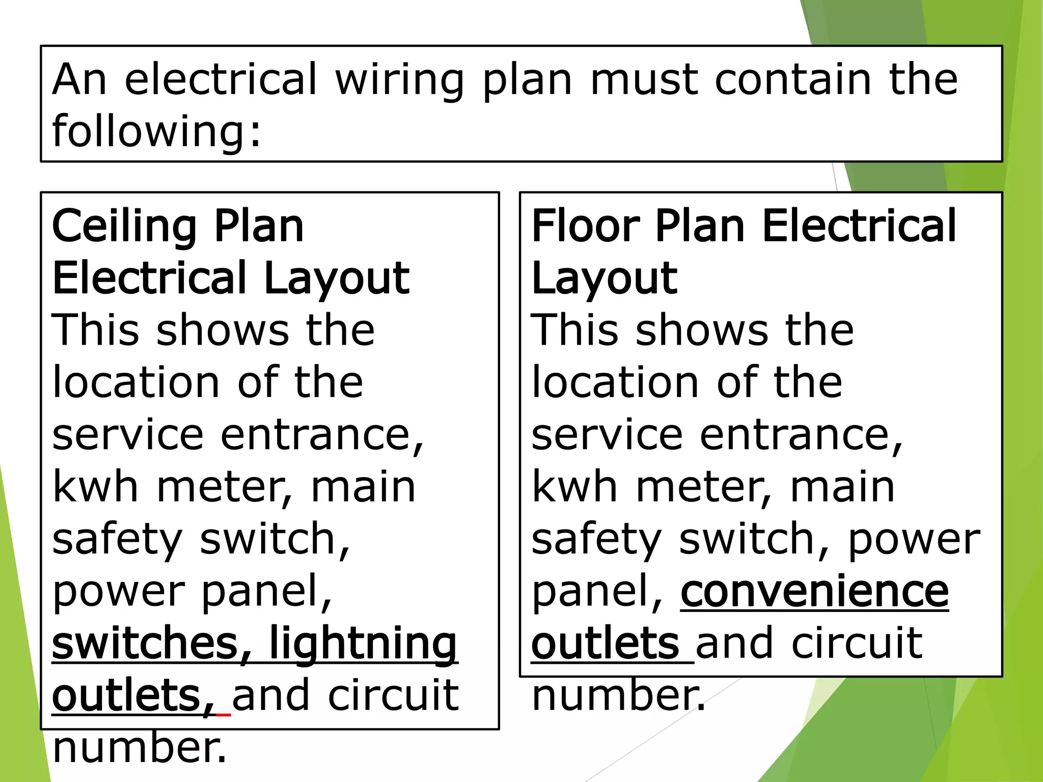 Parts, Types and Defects of Electric Circuit | PPTX