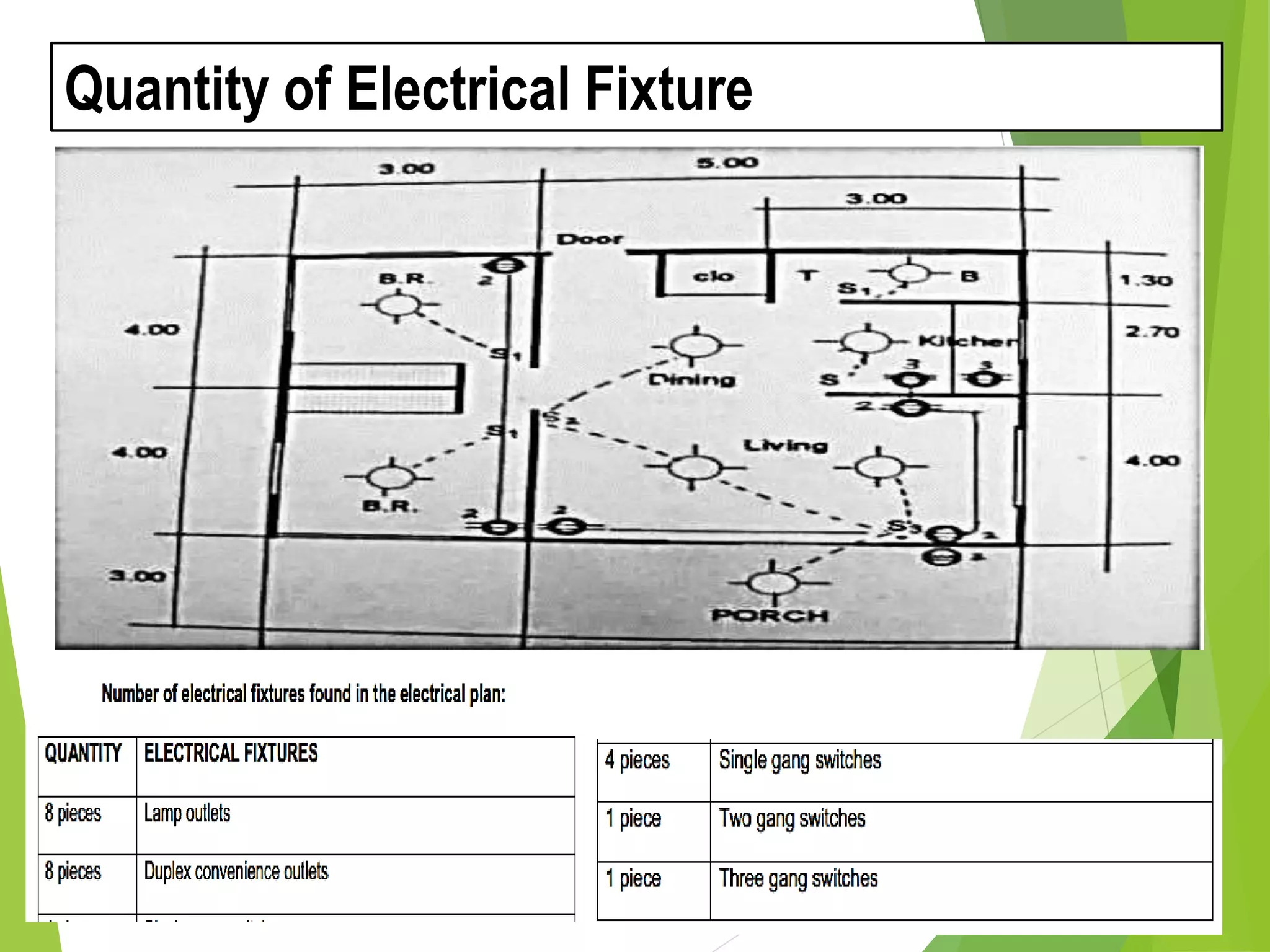 Parts, Types and Defects of Electric Circuit | PPTX