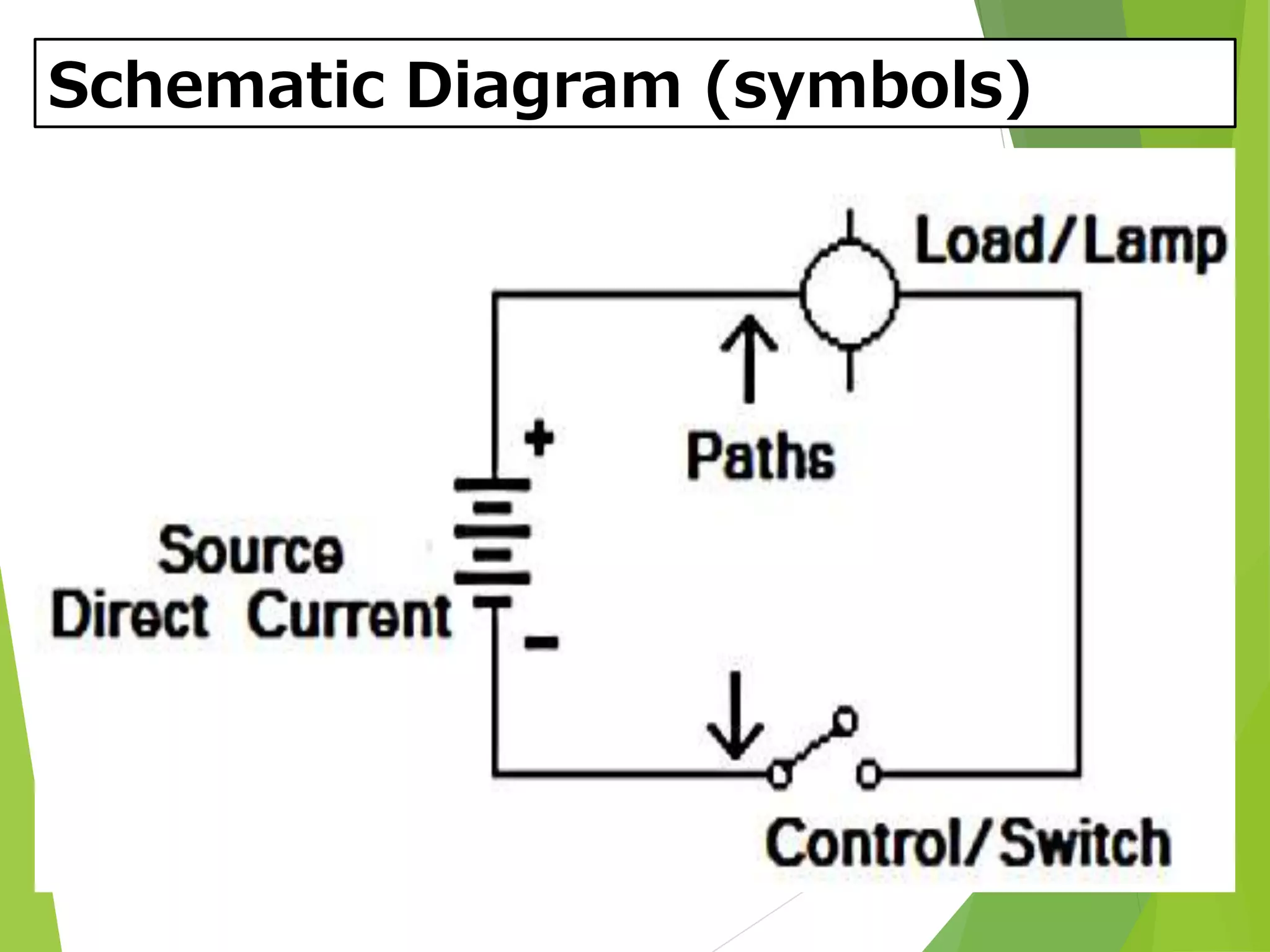Parts, Types and Defects of Electric Circuit | PPTX