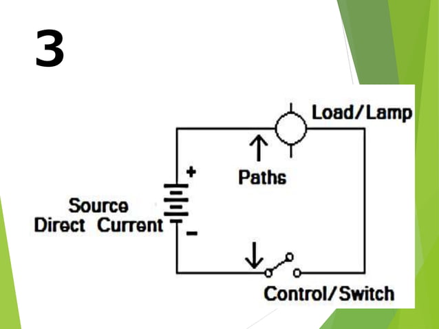 Parts, Types and Defects of Electric Circuit | PPTX
