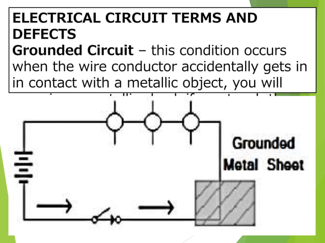 Parts, Types and Defects of Electric Circuit | PPTX