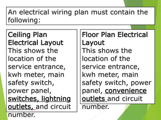 Parts, Types and Defects of Electric Circuit | PPTX