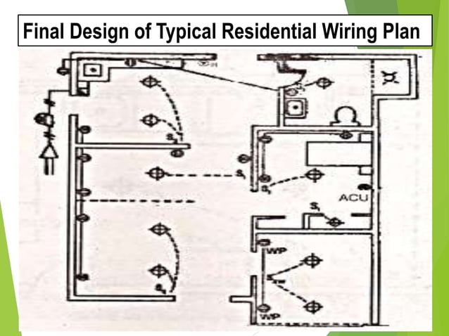 Parts, Types and Defects of Electric Circuit | PPTX