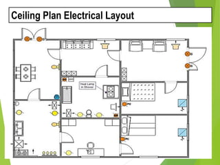 Parts, Types and Defects of Electric Circuit | PPTX
