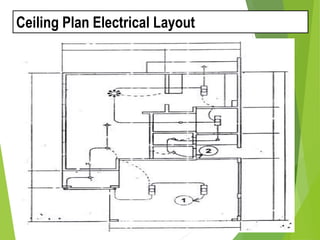Parts, Types and Defects of Electric Circuit | PPTX