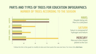 Parts & Types of Trees for Education Infographics by Slidesgo.pptx