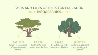 Parts & Types of Trees for Education Infographics by Slidesgo.pptx