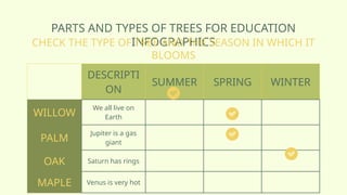 Parts & Types of Trees for Education Infographics by Slidesgo.pptx