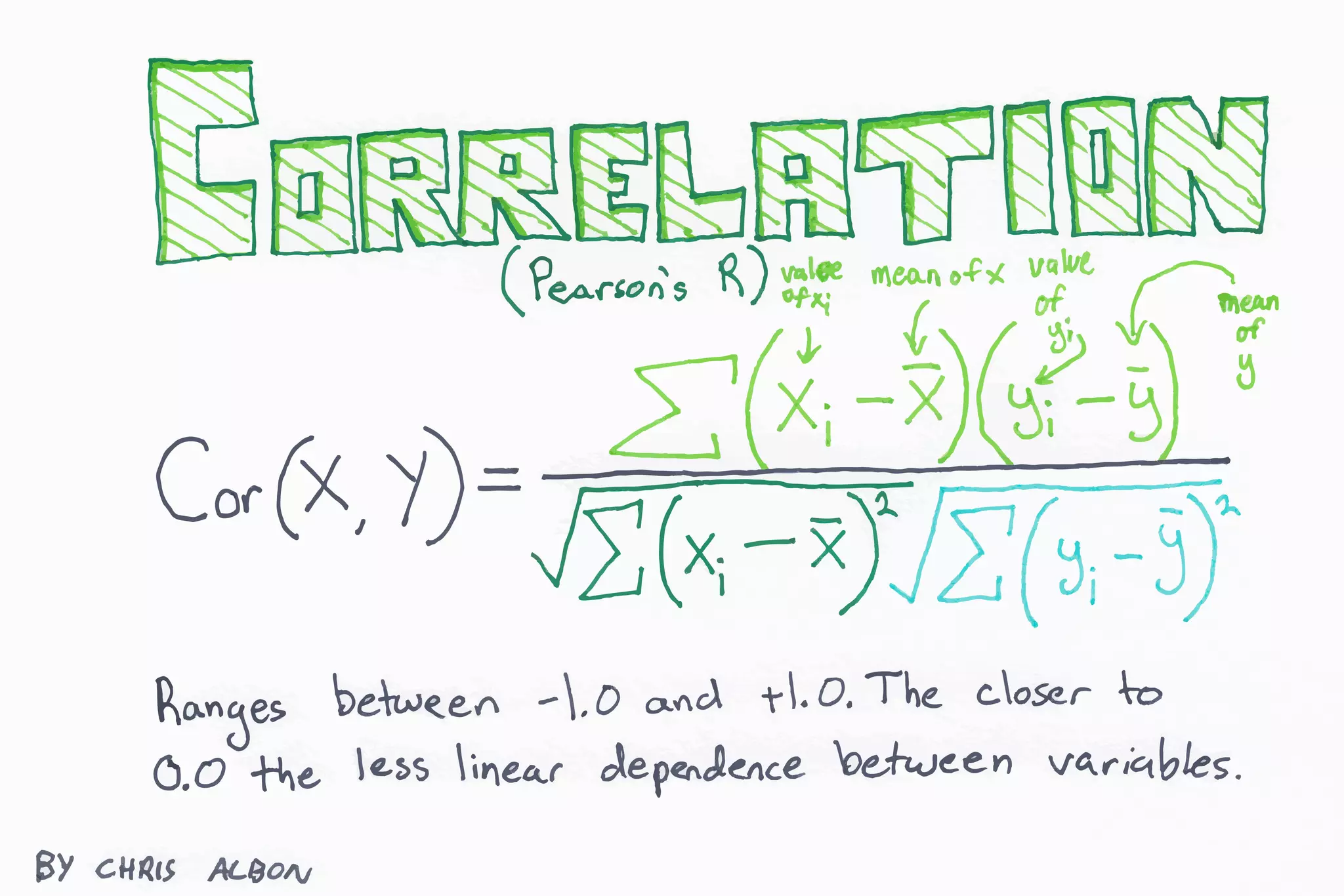 Machine Learning Flash Cards by Chris Albon-Part3 | PDF