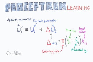 Machine Learning Flash Cards by Chris Albon-Part3 | PDF