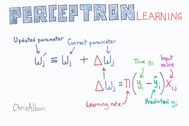 Machine Learning Flash Cards by Chris Albon-Part3 | PDF