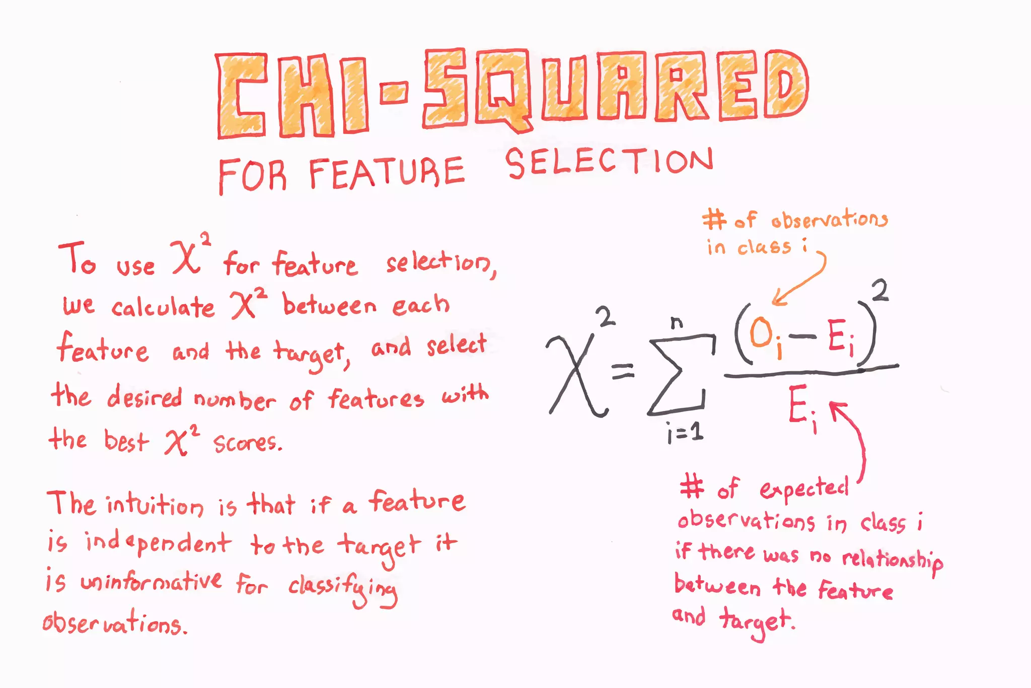 Machine Learning Flash Cards by Chris Albon-Part2 | PDF | Shareware and Freeware | Computer ...
