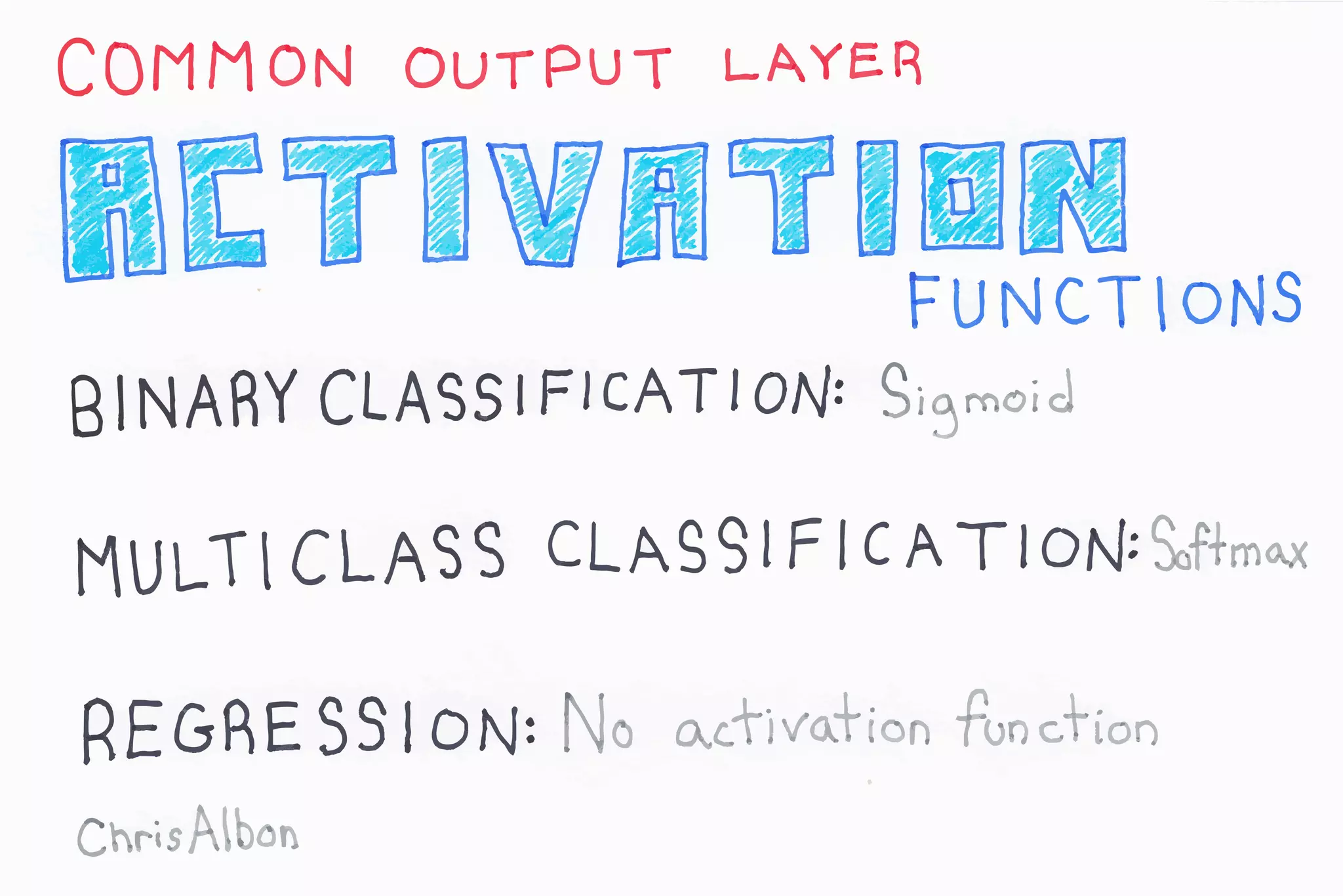 Machine Learning Flash Cards by Chris Albon-Part2 | PDF | Shareware and Freeware | Computer ...