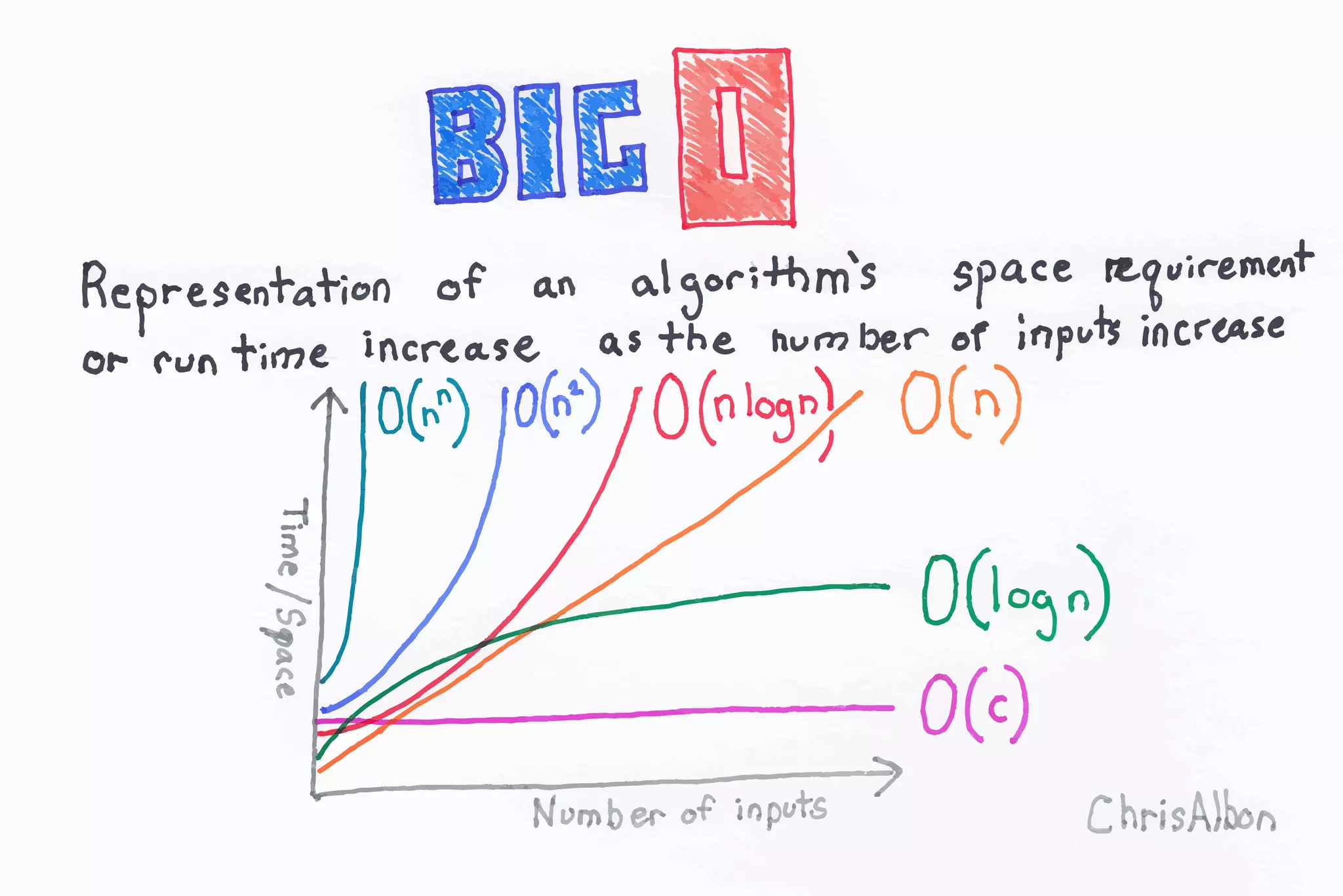 Machine Learning Flash Cards by Chris Albon-Part2 | PDF
