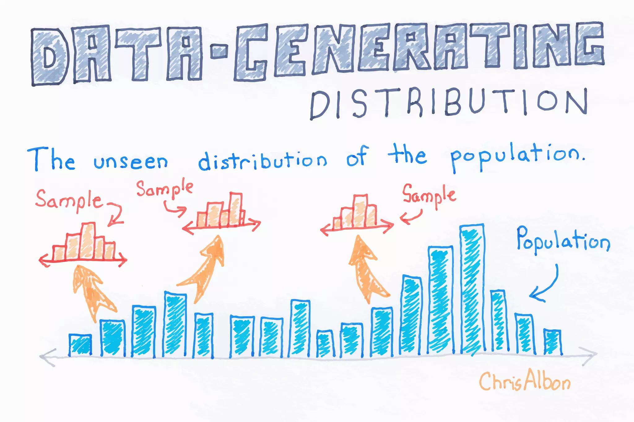 Machine Learning Flash Cards by Chris Albon-Part2 | PDF