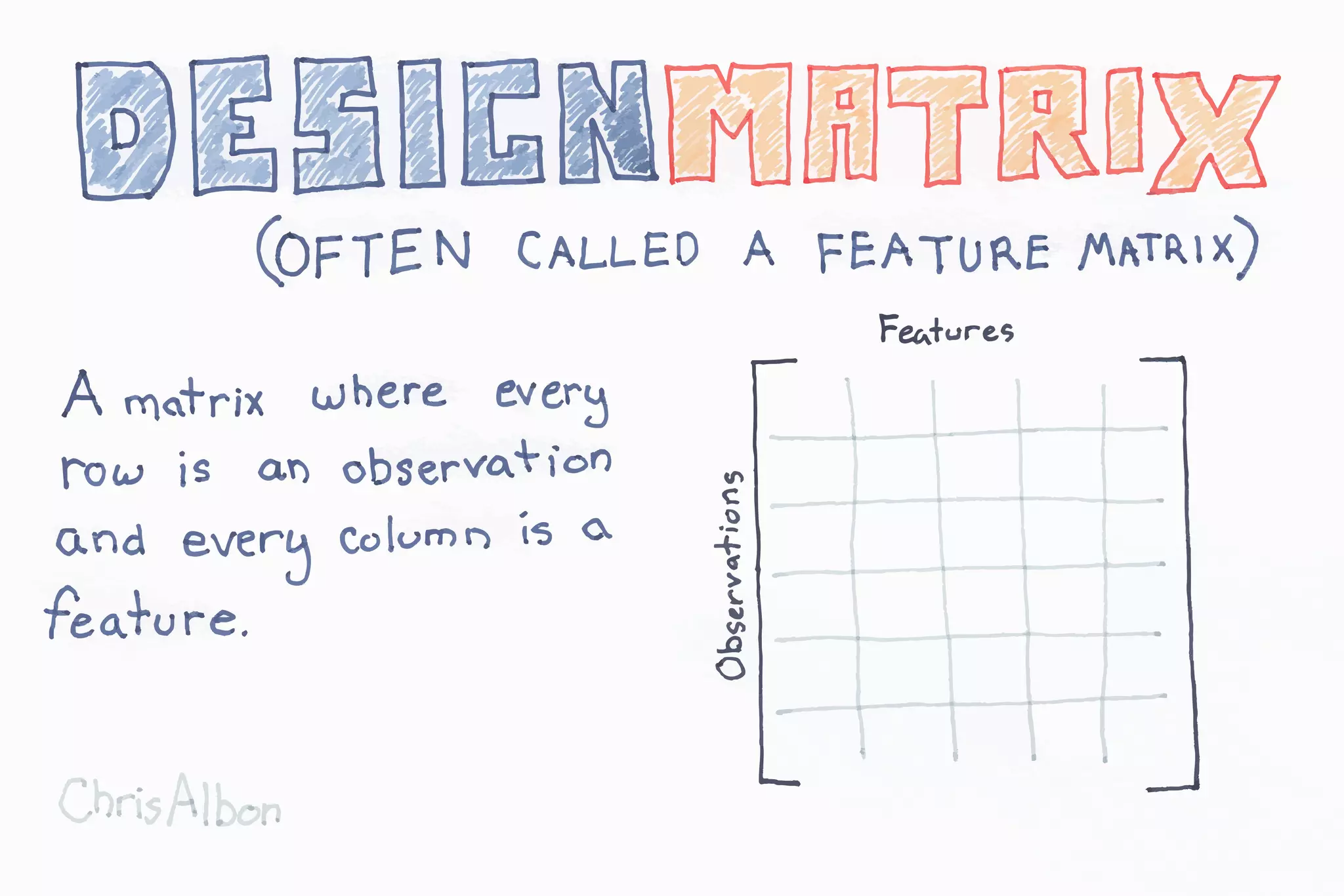 Machine Learning Flash Cards by Chris Albon-Part2 | PDF