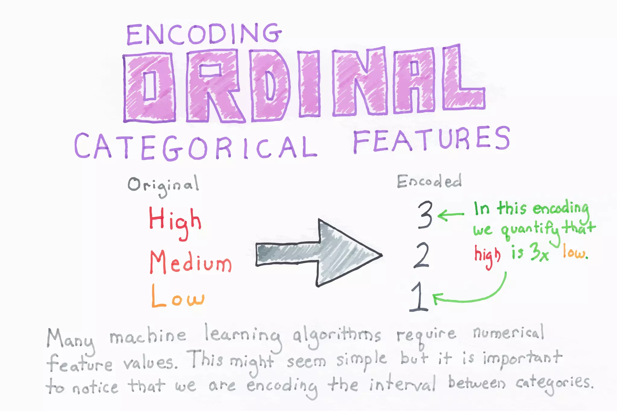 Machine Learning Flash Cards by Chris Albon-Part2 | PDF | Shareware and Freeware | Computer ...