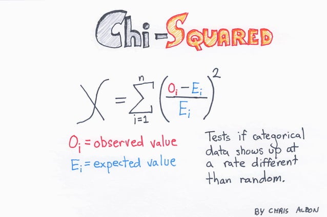 Machine Learning Flash Cards by Chris Albon-Part2 | PDF | Shareware and Freeware | Computer ...