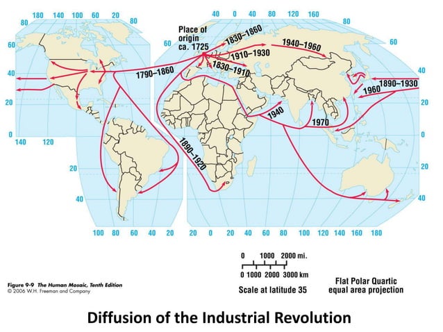 Part two - industry | PPT