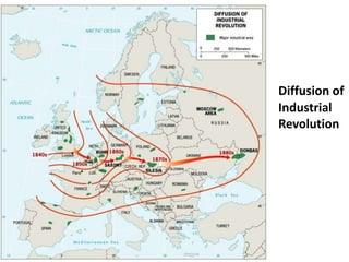 Part two - industry | PPTX