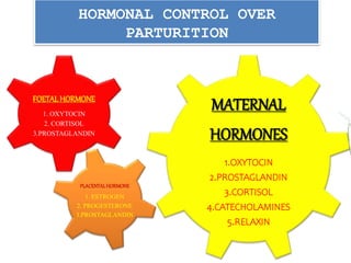 The given Powerpoint presentation is about Parturition | PPTX