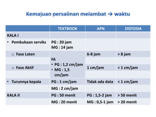 Partus Lama final | PDF