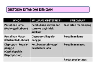 Partus Lama final | PDF