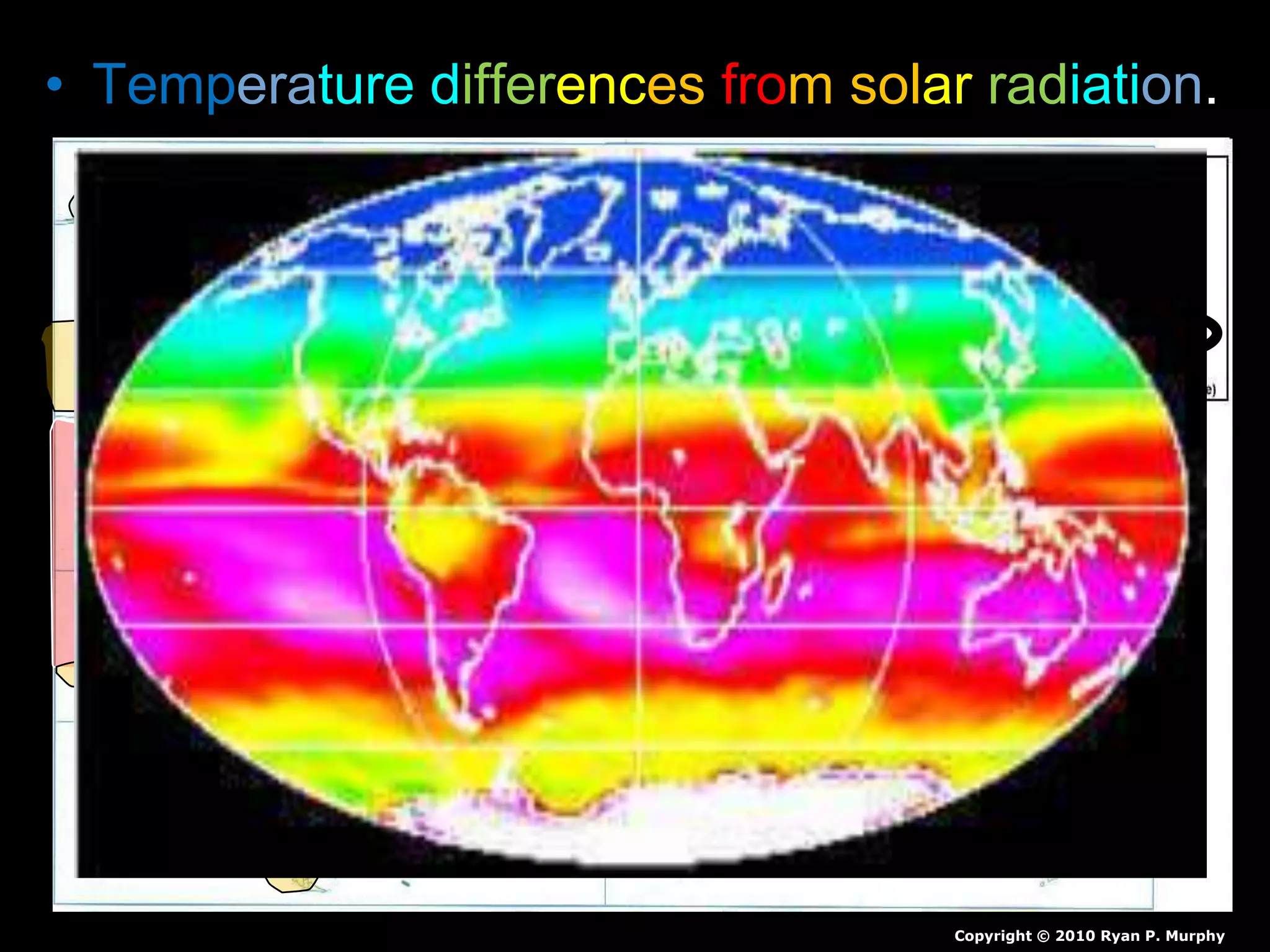 Biomes, Weather and Climate Unit, Earth and Life Science Lesson ...