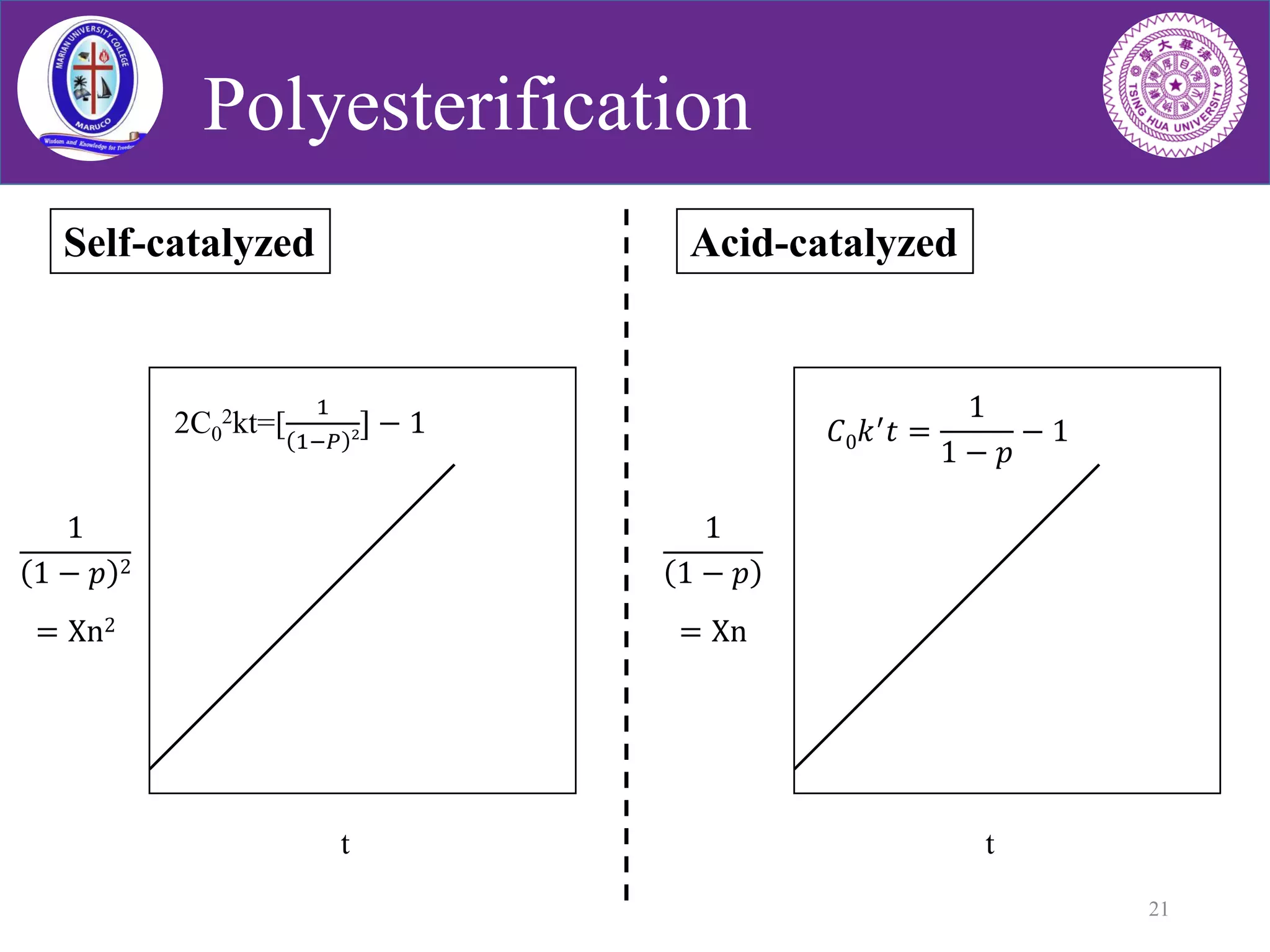 CHAPTER 9: Kinetics of chain and step growth polymerization | PDF