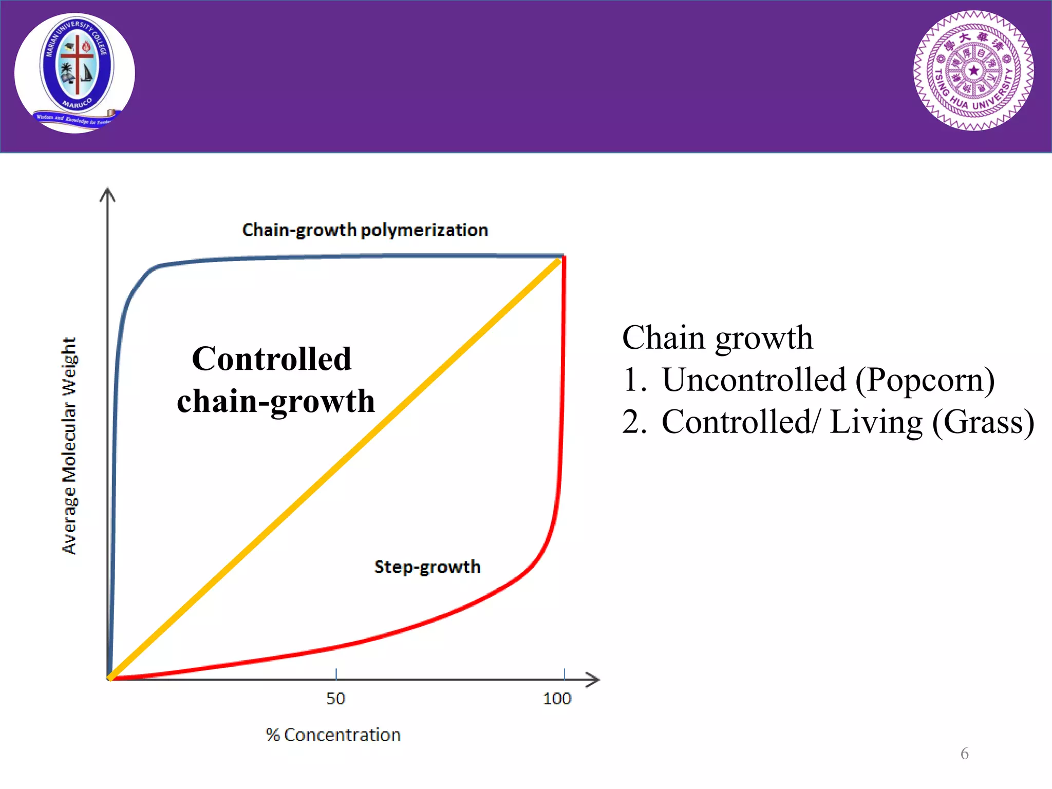 CHAPTER 9: Kinetics of chain and step growth polymerization | PDF